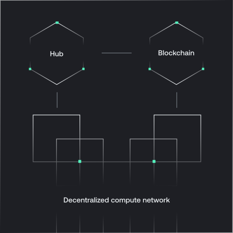 How it works - Truebit - Don’t just trust, verify