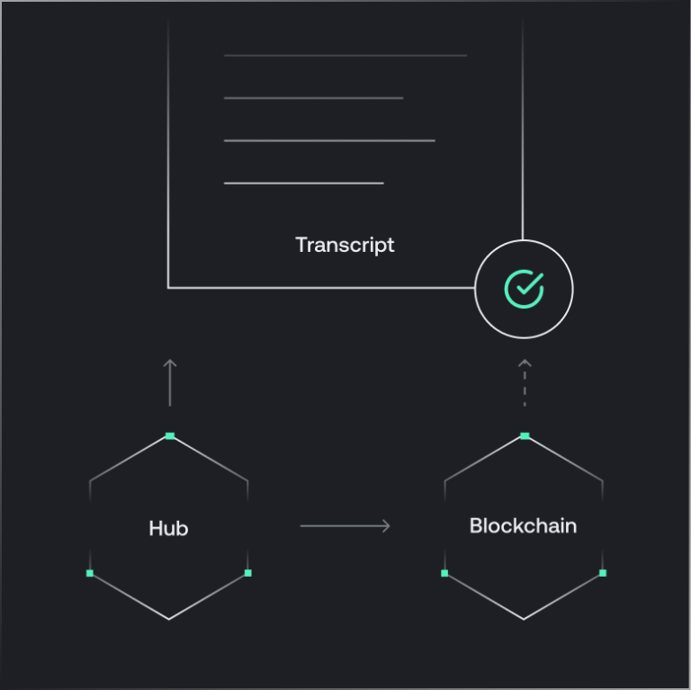 How it works - Truebit - Don’t just trust, verify