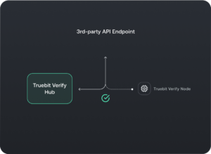 How it works - Truebit - Don’t just trust, verify