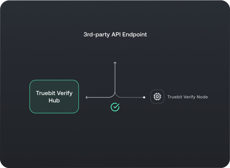 How it works - Truebit - Don’t just trust, verify
